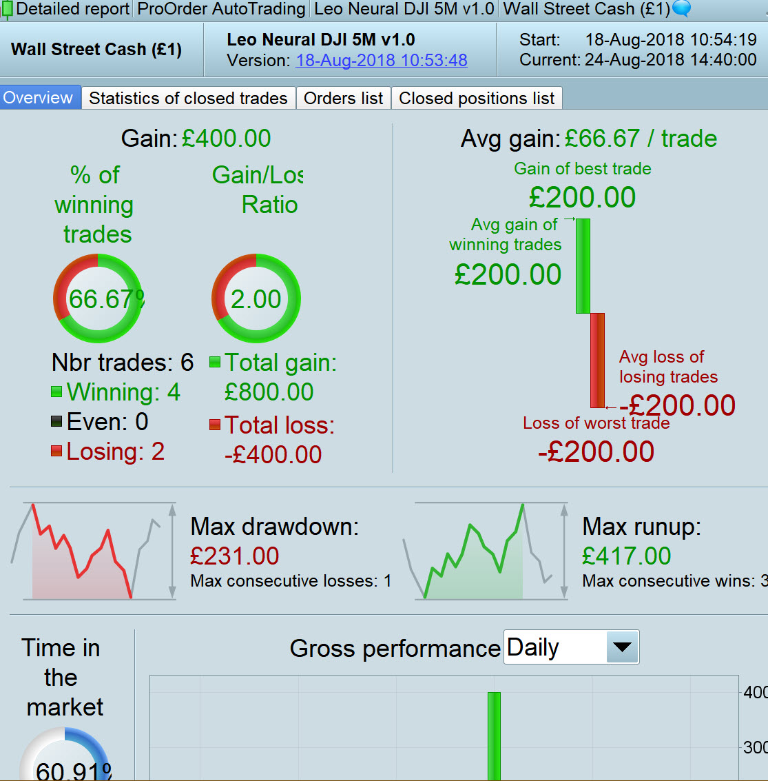 Confirmation of Trend using Neural Networks (by kind permission of Leo) : Forum ProOrder support ...