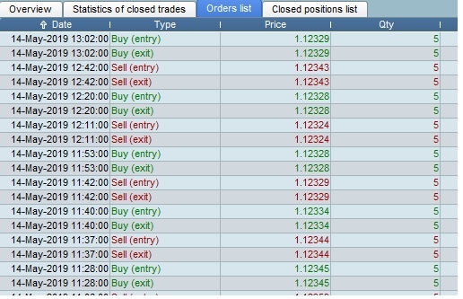 Macd Auto Trading Attempt Forum Proorder Support Prorealtime