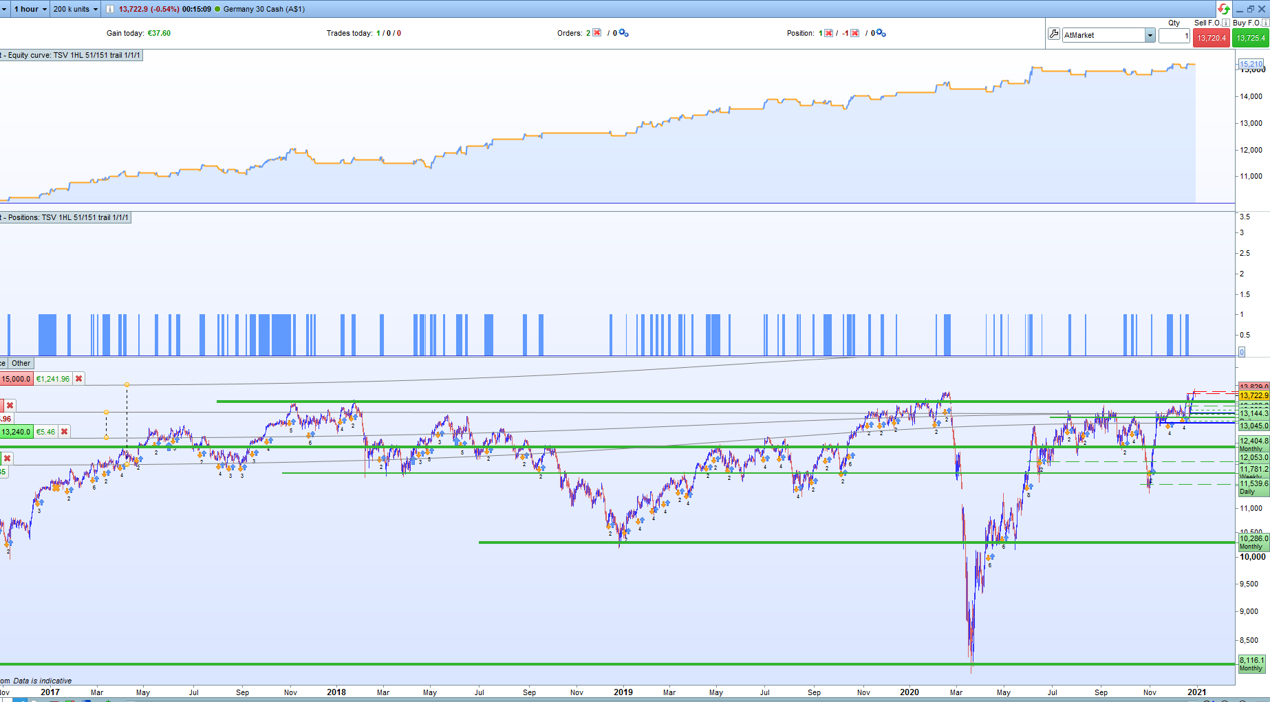 TSV time segmented volume : Forum ProOrder support - ProRealTime