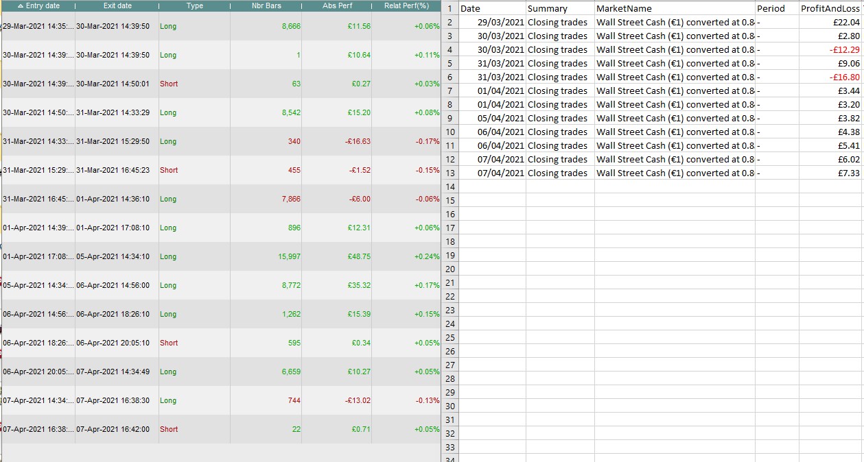 massive errors in performance report : Forum ProOrder support - ProRealTime