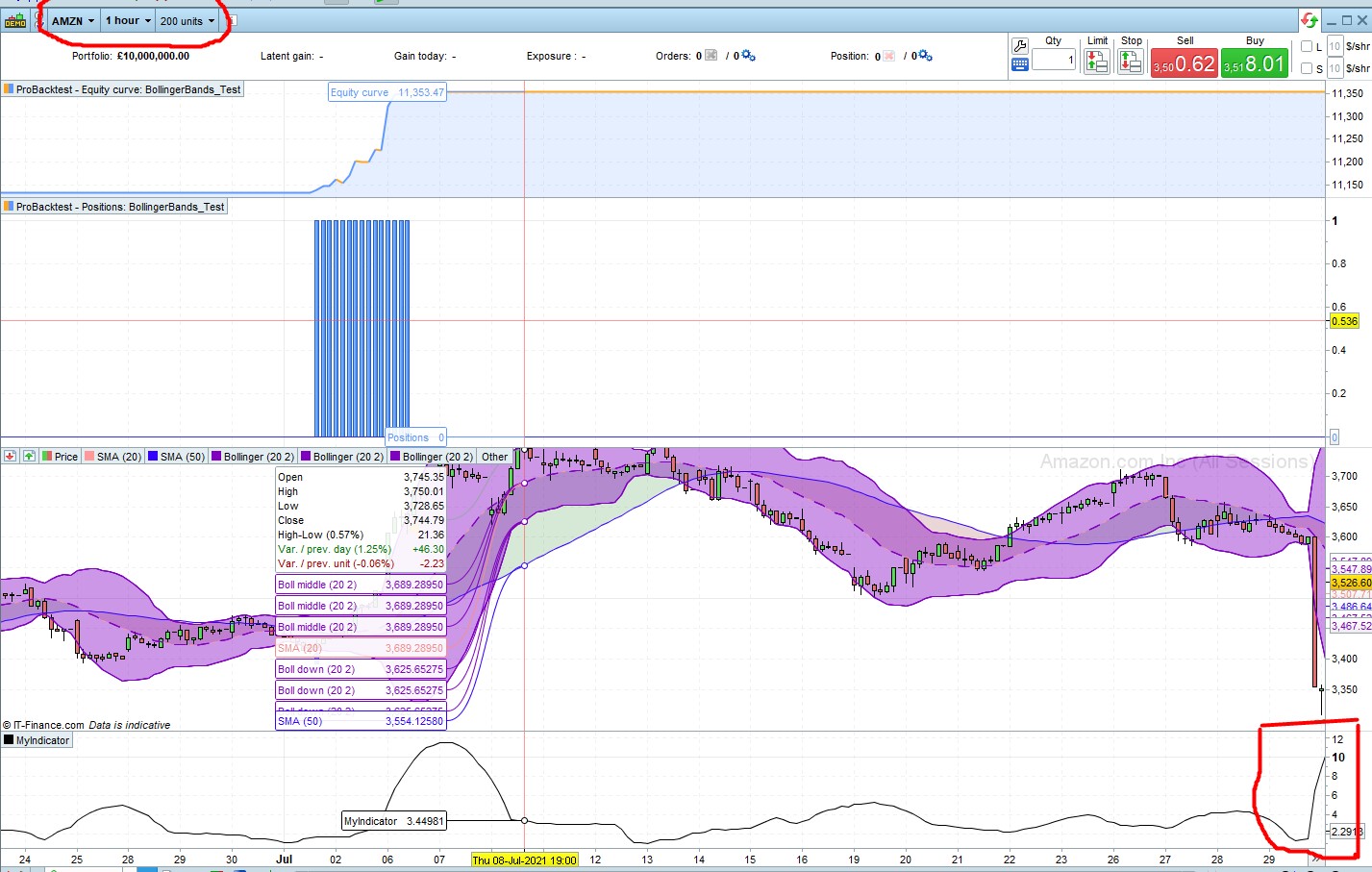Bollinger BandWidth in % : Forum ProBuilder support - ProRealTime