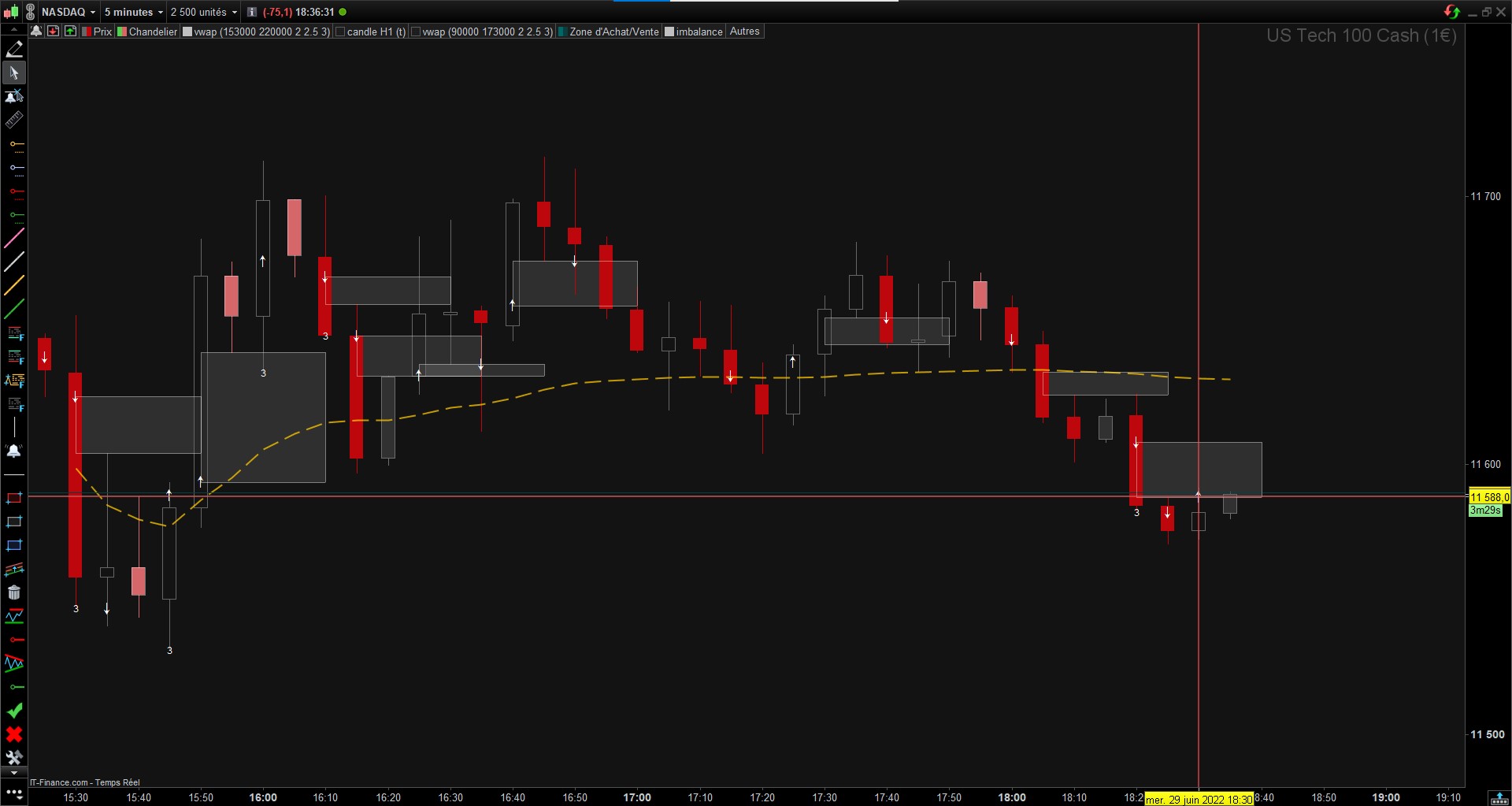 IMBALANCE CODE .. : Forum Support ProBuilder - ProRealTime