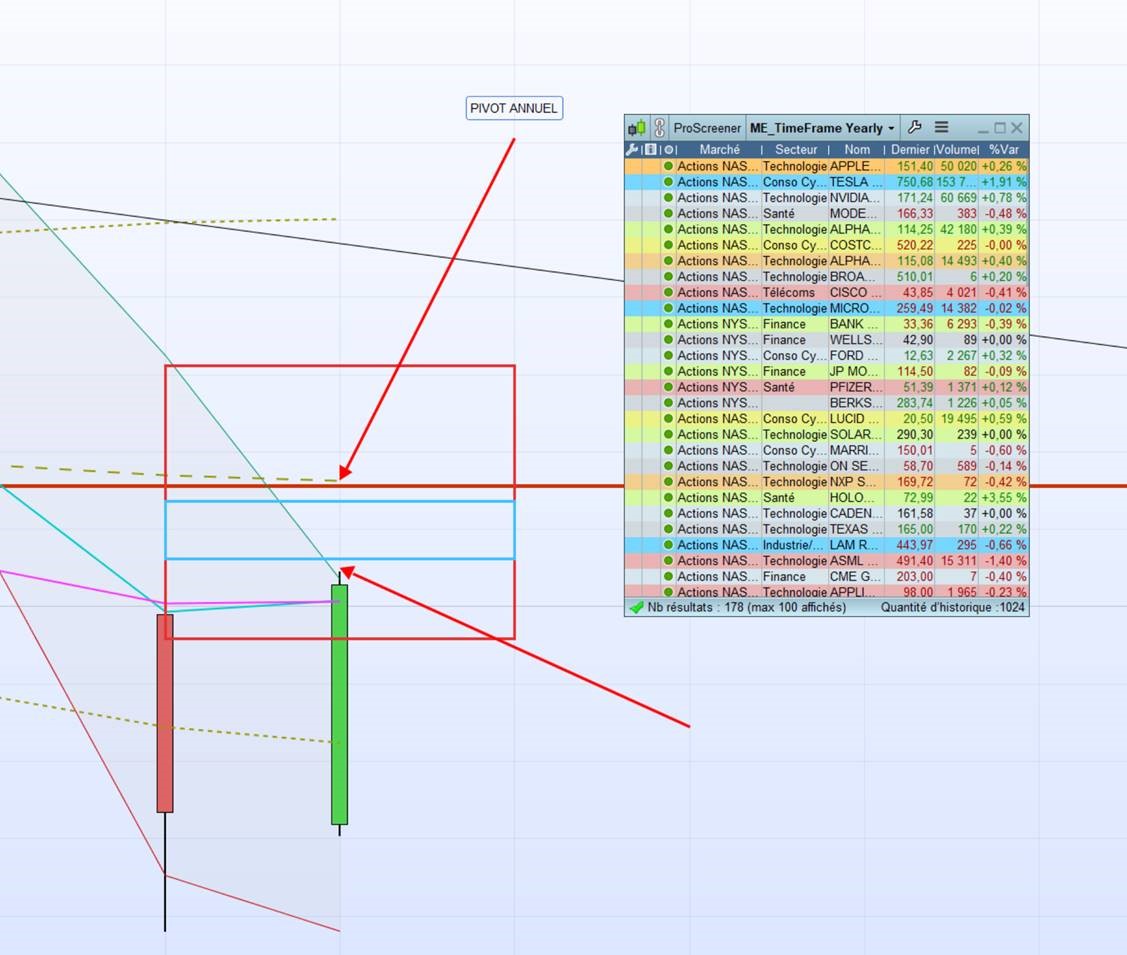 screener TIMEFRAME cassure Pivot : Forum Support ProBuilder - ProRealTime