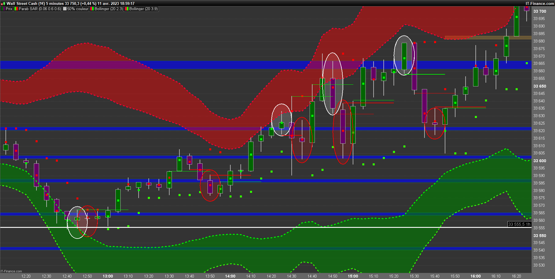 PARAMETRER DES BREAKOUTS : Forum Support ProBuilder - ProRealTime