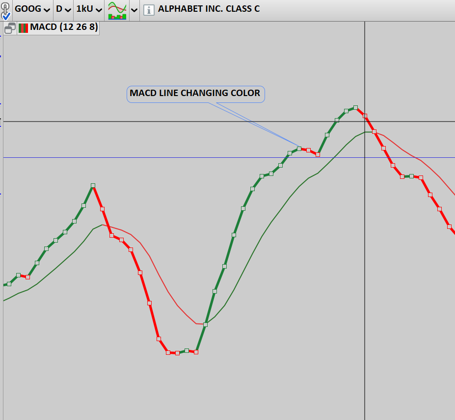MACD LINE CHANGING COLOR : Forum ProBuilder support - ProRealTime
