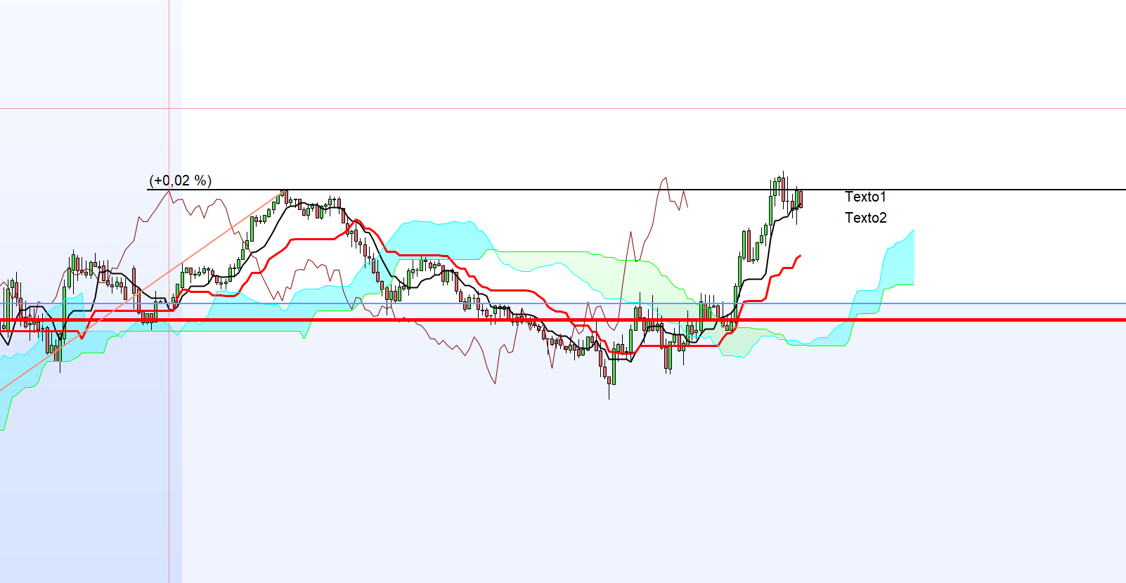 Ayuda con funcion DRAWTEXT : Forum Soporte ProBuilder - ProRealTime