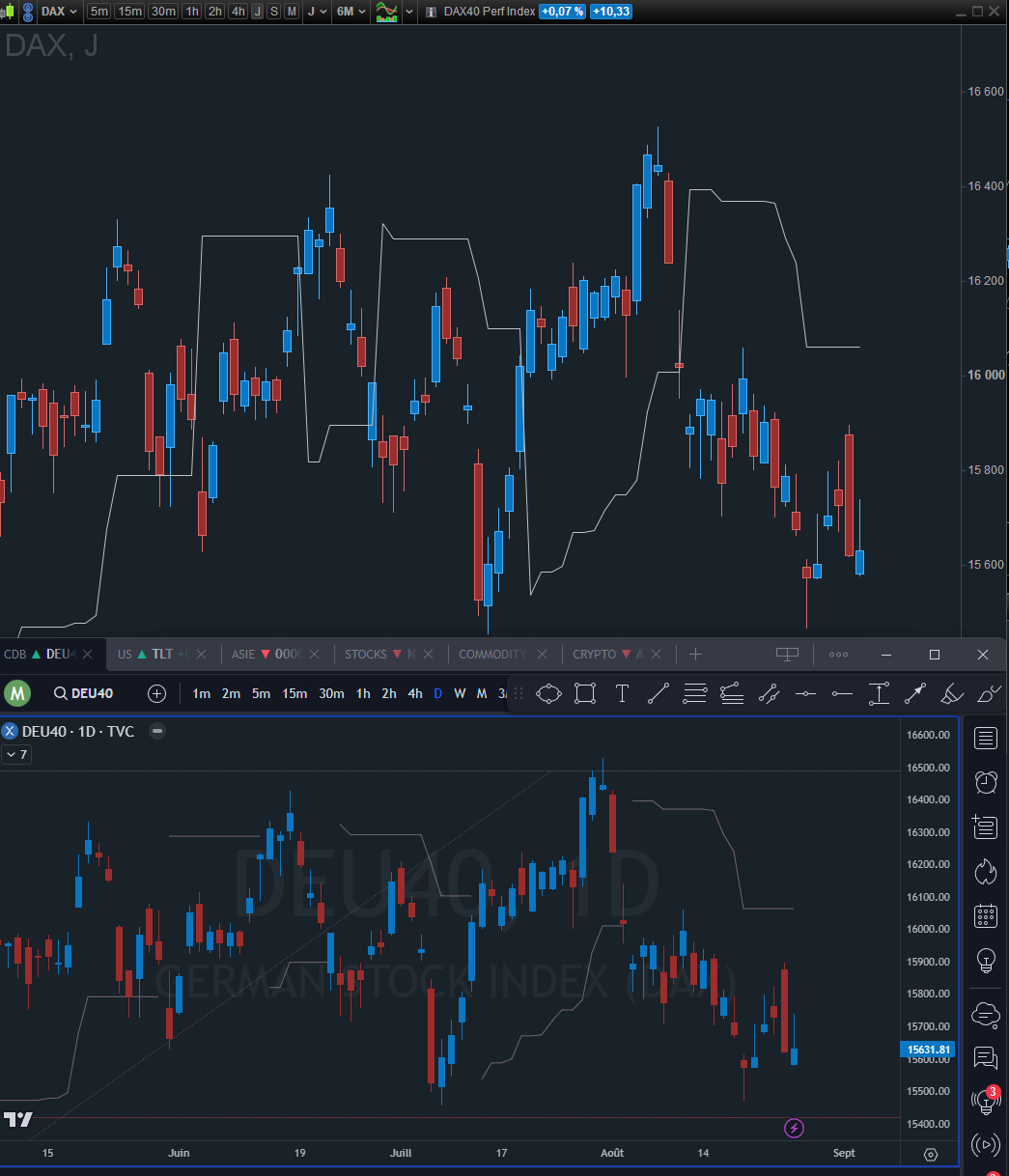 Super Trend custom : Forum Support ProBuilder - ProRealTime