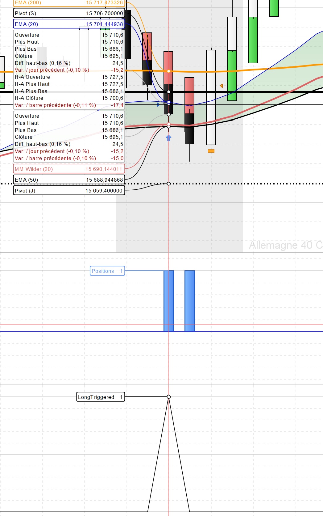 Probleme avec la variable LongTriggered : Forum Support ProOrder - ProRealTime