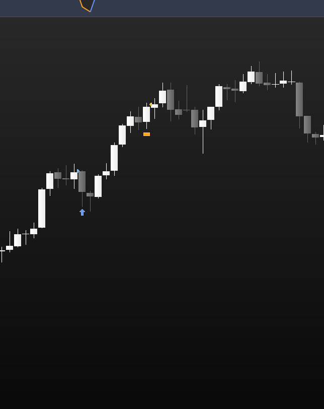 Compound and Parital close function : Forum ProOrder support - ProRealTime