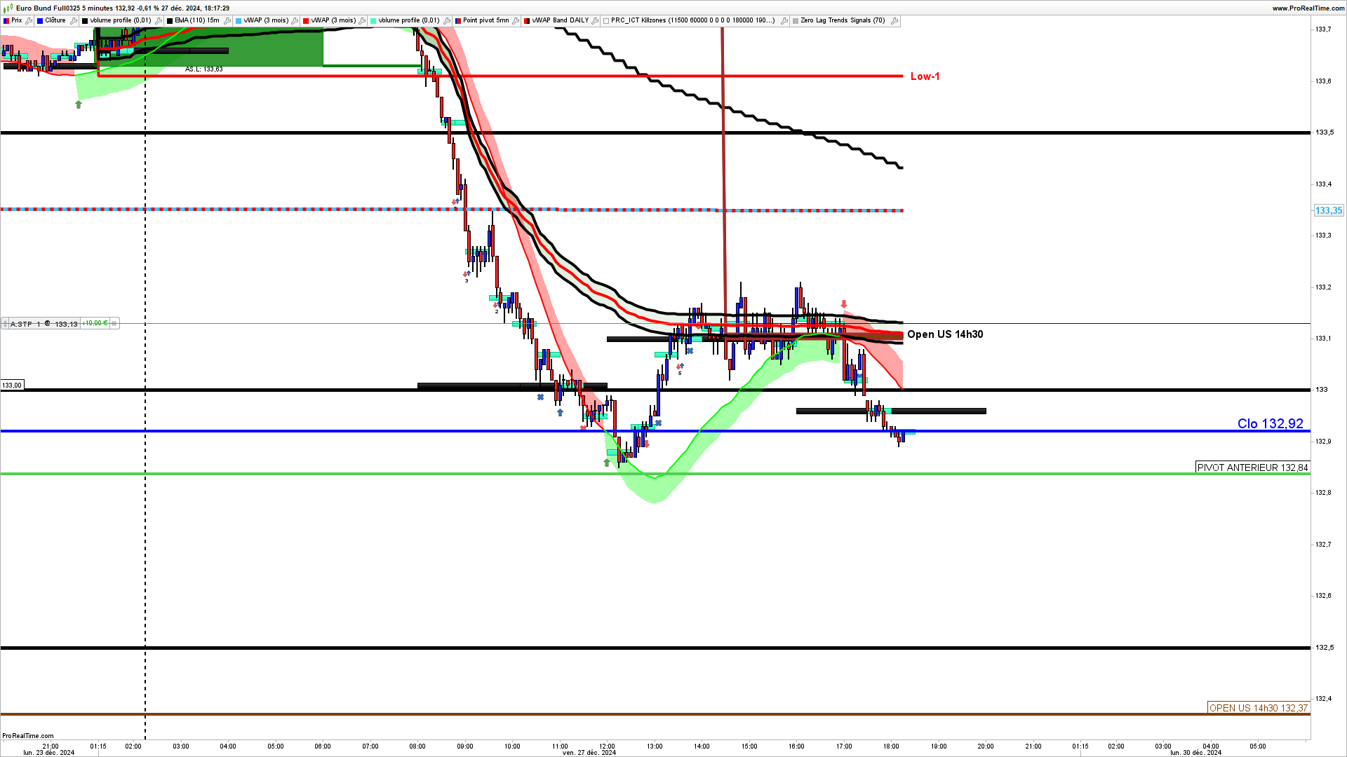 ZERO TREND SIGNAL : Forum Support ProBuilder - ProRealTime