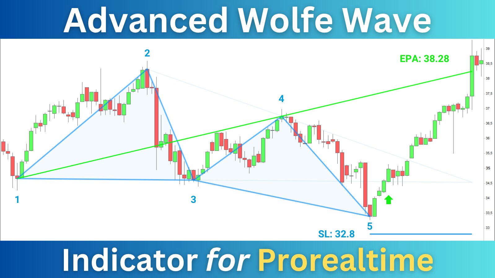 Advanced Wolfe Wave Indicator for Trading Reversals : Forum General trading discussions ...